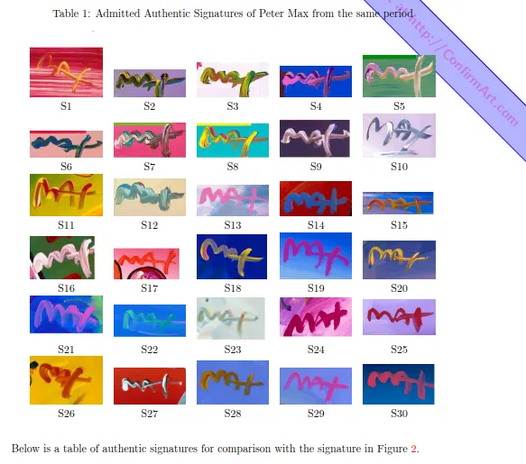 Peter Max – Umbrella Man Painting Authentication 288 – ConfirmArt.com